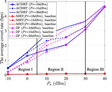Figure 1 From Performance Analysis And Optimization For Coordinated