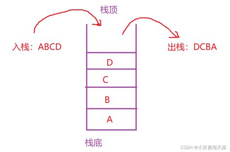 数据结构中的 栈（filo） first in last out 栈filo csdn博客