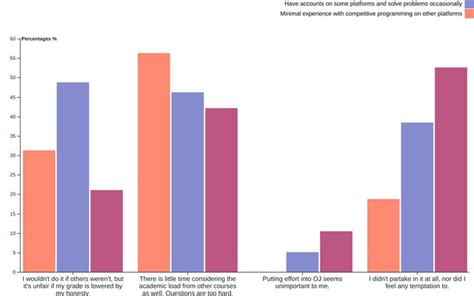 Online Judge Data Structures And Algorithms Demossing Reason Jyoti Sunkara Observable