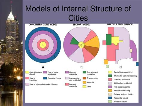Ppt Cities And Urban Land Use Powerpoint Presentation Free Download