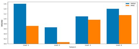 A Hybrid Cnn Lstm Based Approach For Pedestrian Dead Reckoning Using Multi Sensor Equipped Backpack