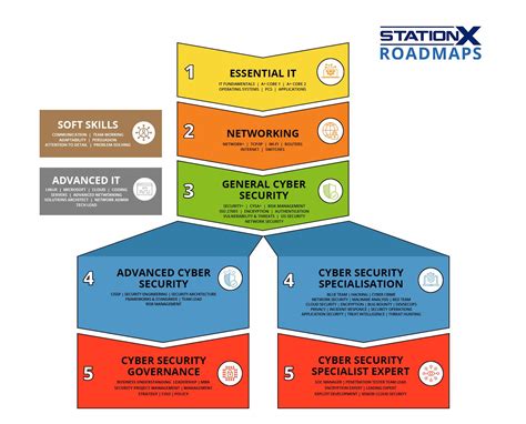 Is Cyber Security Hard To Learn