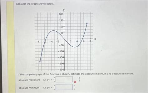 Solved Consider The Graph Shown Below If The Complete Graph Chegg