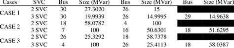 Optimal Location And Size Of Svc In Different Cases Download