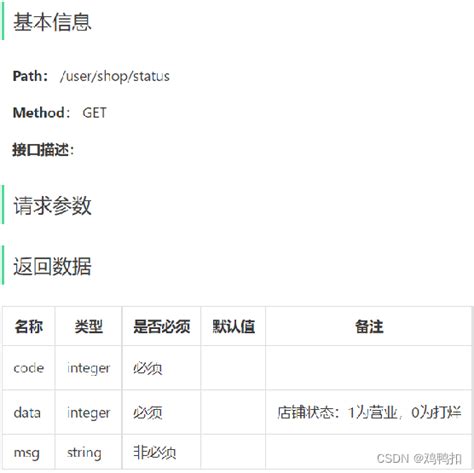springboot苍穹外卖实战：七、店铺营业状态设置与查询 接口文档多端分组优化 springboot查看营业额 csdn博客