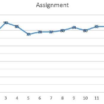 Overview Of Task Values Download Scientific Diagram