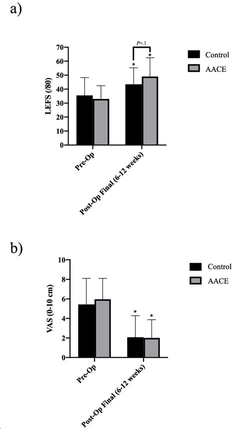Lower Extremity Functional Scale Scoring At Millard Brochu Blog
