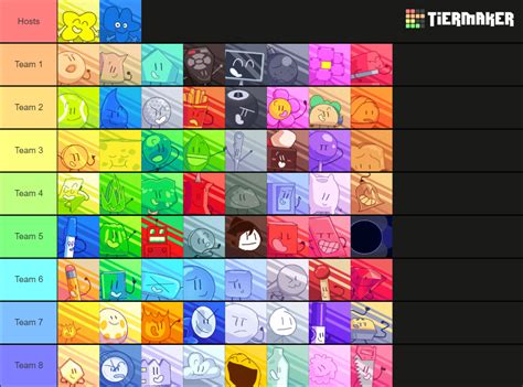 Awesome Bfb Tierlist Tier List Community Rankings Tiermaker