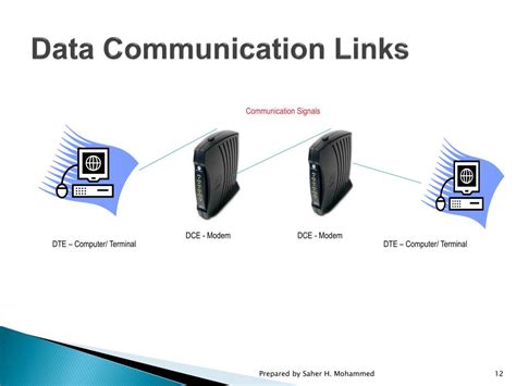 Ppt Basics Of Communication Technology Powerpoint Presentation Free Download Id1931253