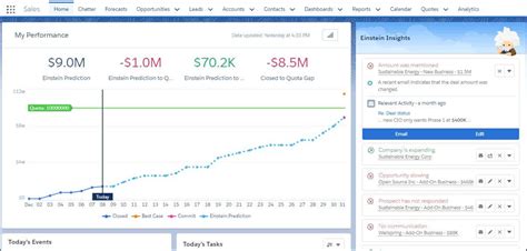 Introducing Einstein Forecasting Forcetalks