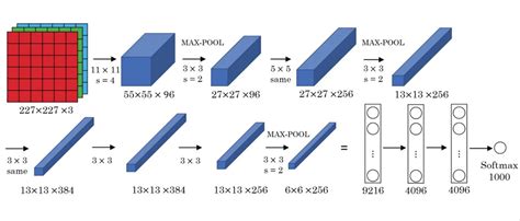 神经网络与深度学习 学习笔记miniconda跑一个神经网络模型方法 Csdn博客