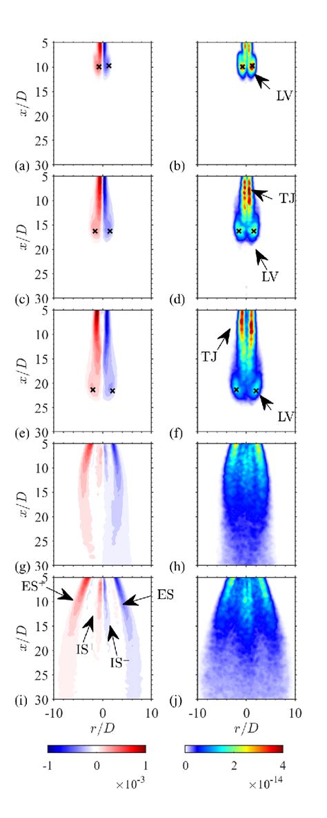 Comparison Of The Contour Plots Of Mean Azimuthal Vorticity Component