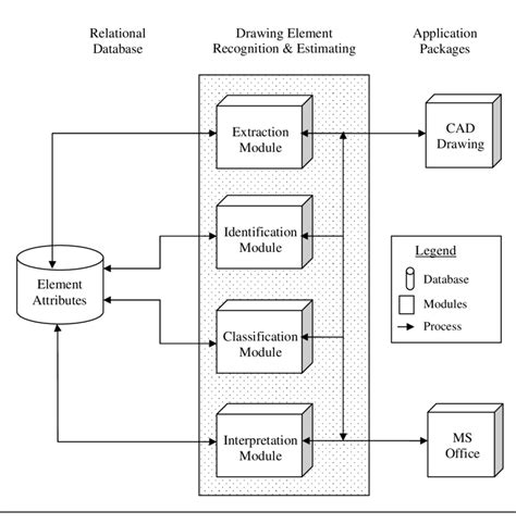 The Recognition System Framework Download Scientific Diagram