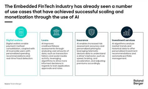 Embedded Fintech In Gcc Roland Berger