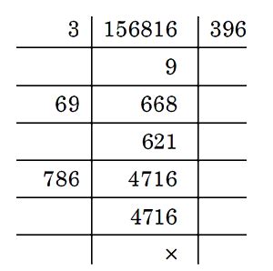 Online Course CSAT Paper II Basic Numeracy Square Root Cube Root UPSC IAS EXAM PORTAL