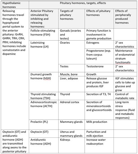 Solved Use The Tables Below As A Reference And On A Blank
