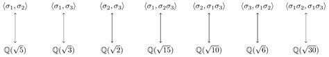 4 galois extensions galois theory iii math3041