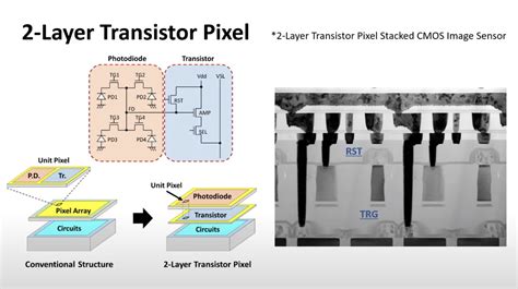 Stacked Transistor At Evelyn Hoff Blog