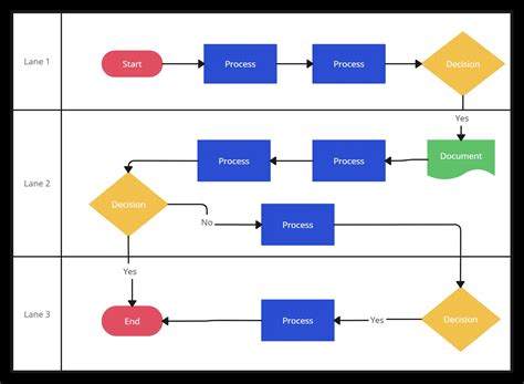 How To Draw A Crossfunctional Flowchart