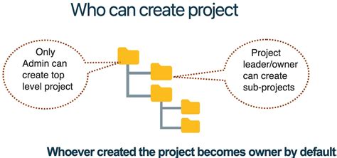 Project 410 Sub Project Or Nested Project Scaling Tableau To