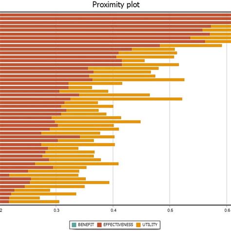 Proximity Plot Of Cost Effectiveness Analysis Cea Cost Utility