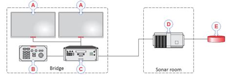 Simrad Eq50 Kongsberg Discovery