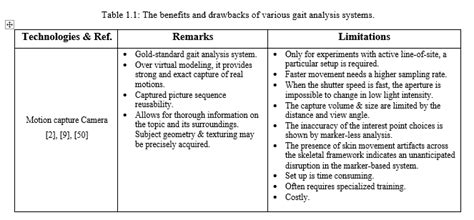 Longtable Create Long Table In LaTeX TeX LaTeX Stack Exchange