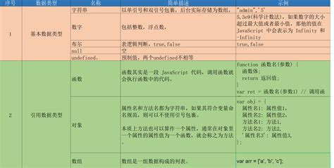 【九月打卡】第14天 前端工程师2022版 前端入门第五周课程慕课手记