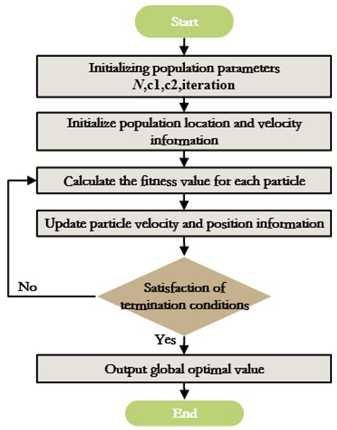 Improved Neural Network Algorithm Based Flow Characteristic Curve