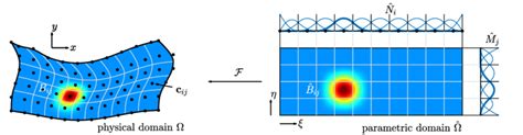construction of classical bivariate tensor product b splines