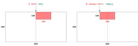 css页面布局（浮动 定位）详解 css 浮动定位 csdn博客