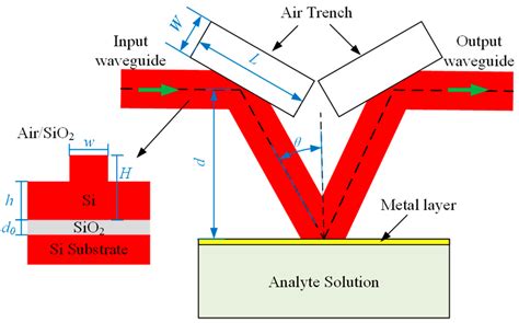 Custom Waveguide Assemblies 5 Common Mistakes To Avoid Dolph Microwave