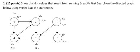 solved 1 15 points show d and a values that result from