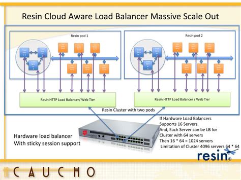 ppt resin lightweight open source java ee appication server