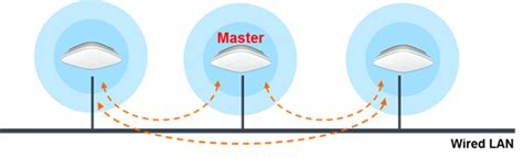 understanding and configuration of cluster mode tp link
