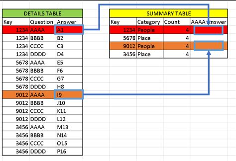 Solved Power Query Look Up Value From Another Table Based