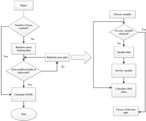 Sustainability Free Full Text Stacking Model For Photovoltaic Power Generation Prediction