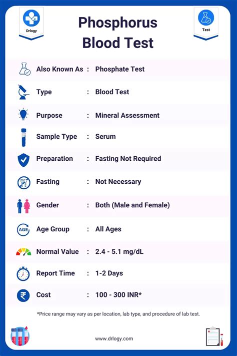 Phosphorus Blood Test Price Results And Normal Range Drlogy