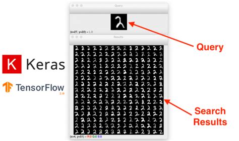 Autoencoders For Content Based Image Retrieval With Keras And Tensorflow Pyimagesearch