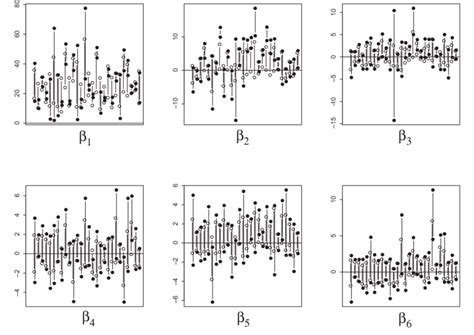 Credible Intervals 95 Credible Intervals For The Regression