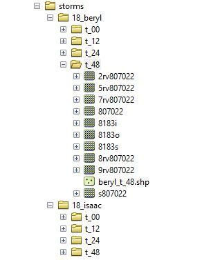 Buffering Multiple Files In Subfolders Using ArcPy With ArcMap Geographic Information Systems