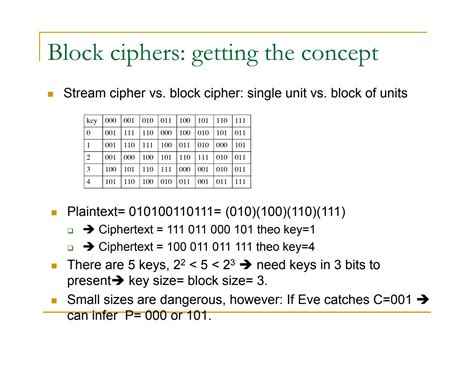 SOLUTION: C3 cryptography block cipher and modes of operations - Studypool
