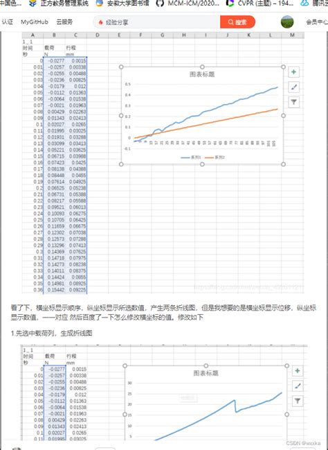 excel作图 execl画图 csdn csdn博客