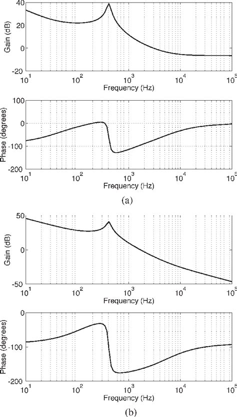 Figure 2 From Evaluation Of Dsp Based Pid And Fuzzy Controllers For Dcdc Converters Semantic