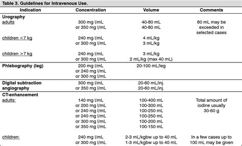 Omnipaque Dosage Direction For Use Mims Philippines