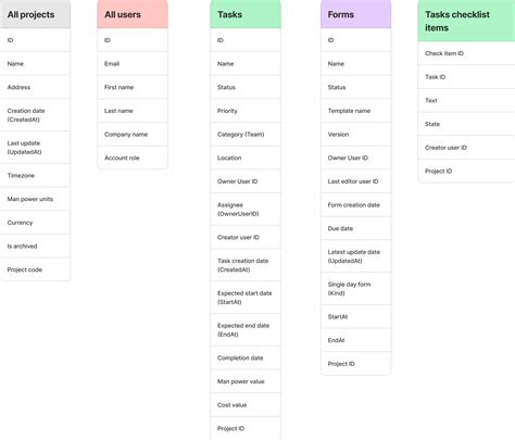Integrations Tab Power Bi Knowledge Base