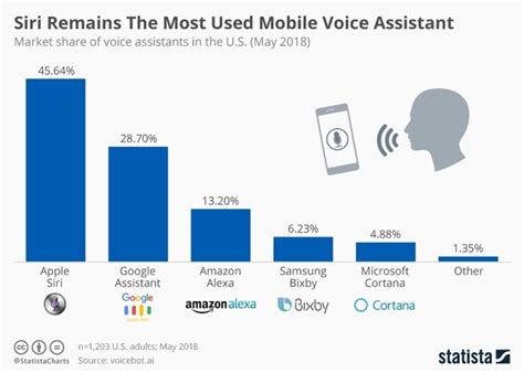 Voicegraph Zeux Innovation