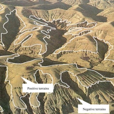 The Process For Positive And Negative Terrain Divisions Download