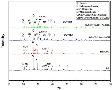 X Ray Diffrcation Analysis Spectrum Download Scientific Diagram