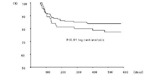 The Comparison Of Af Recurrence Between Paroxysmal And Persistent Af The Comparison Of Af Recurrence Between Paroxysmal And Persistent Af